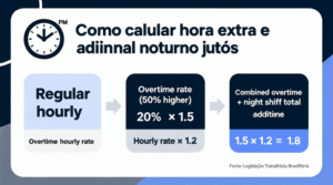 Como calcular hora extra e adicional noturno juntos